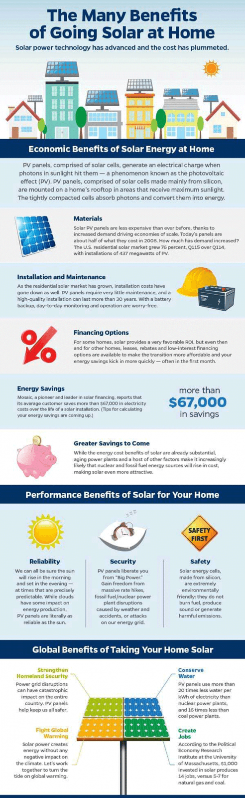 Home Solar Power (benefits for the economy)