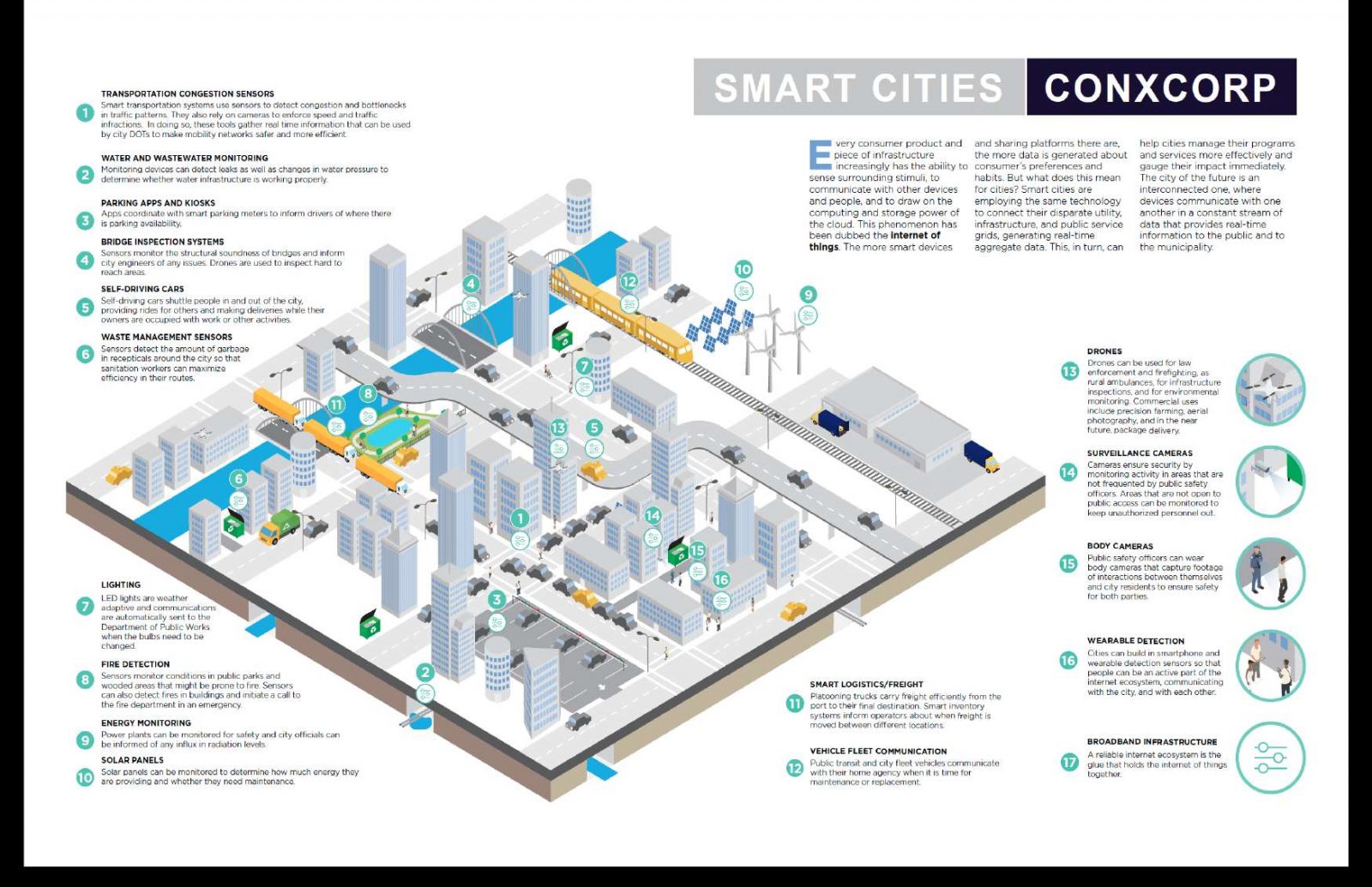 Smart Intelligent Lighting - FPL